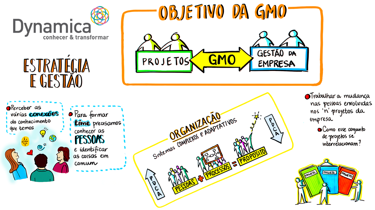 Por Dentro da Metodologia da Dynamica – Dynamica